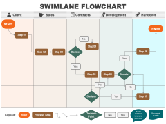 Swimlane Flowchart PowerPoint Template and Google Slides Theme