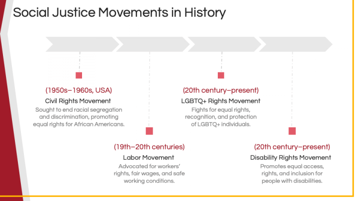 Social Justice PowerPoint and Google Slides Template - PPT Slides