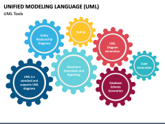Unified Modeling Language PowerPoint and Google Slides Template - PPT ...