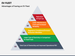 EV Fleet PowerPoint and Google Slides Template - PPT Slides