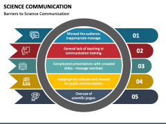 Science Communication PowerPoint and Google Slides Template - PPT Slides