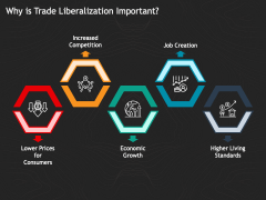 Trade Liberalization PowerPoint and Google Slides Template - PPT Slides