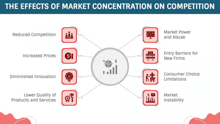 Market Concentration PowerPoint and Google Slides Template - PPT Slides