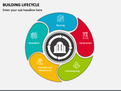 Building Lifecycle PowerPoint and Google Slides Template - PPT Slides