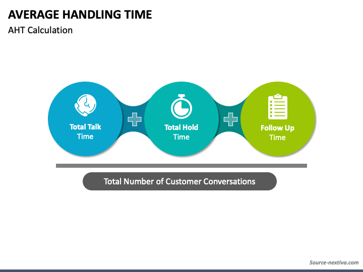 Average Handling Time PowerPoint and Google Slides Template - PPT Slides