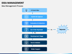 Idea Management PowerPoint and Google Slides Template - PPT Slides