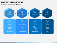 Incident Management PowerPoint and Google Slides Template - PPT Slides