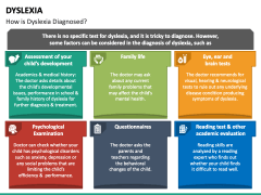 Dyslexia PowerPoint and Google Slides Template - PPT Slides