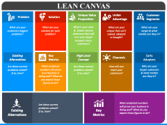Lean Canvas PowerPoint and Google Slides Template - PPT Slides