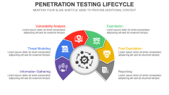 Penetration Testing Lifecycle PowerPoint and Google Slides Template ...