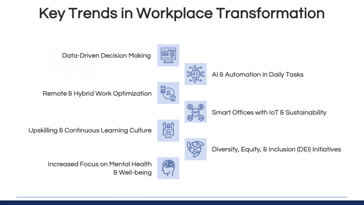 Workplace Transformation PowerPoint and Google Slides Template - PPT Slides