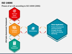 ISO 14044 PowerPoint and Google Slides Template - PPT Slides