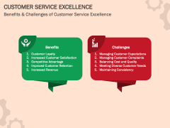 Customer Service Excellence PowerPoint and Google Slides Template - PPT ...