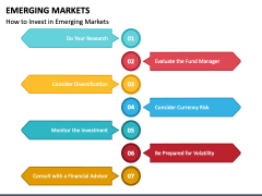 Emerging Markets PowerPoint and Google Slides Template - PPT Slides