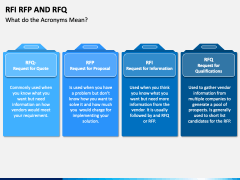 RFI, RFP and RFQ PowerPoint and Google Slides Template - PPT Slides