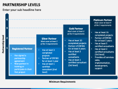 Partnership Levels PowerPoint and Google Slides Template - PPT Slides