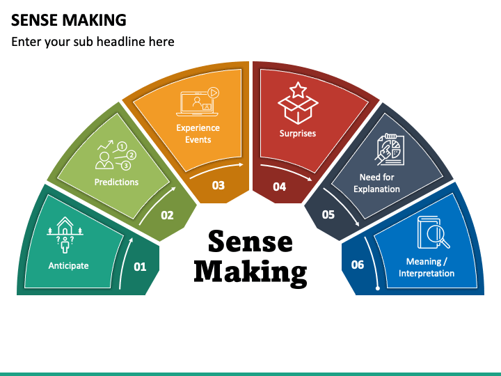 Sense Making PowerPoint and Google Slides Template - PPT Slides