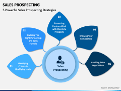 Sales Prospecting PowerPoint and Google Slides Template - PPT Slides
