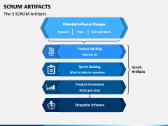 SCRUM Artifacts PowerPoint and Google Slides Template - PPT Slides