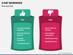 4-Day Workweek PowerPoint and Google Slides Template - PPT Slides