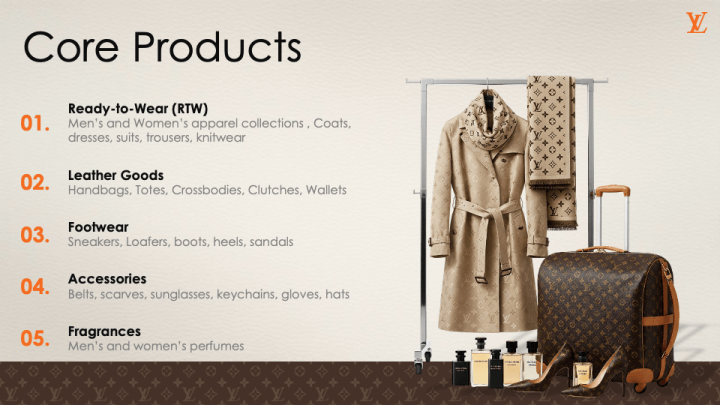 Free - Louis Vuitton Case Study PowerPoint and Google Slides Template - PPT Slides