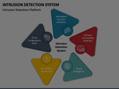 Intrusion Detection System PowerPoint and Google Slides Template - PPT ...