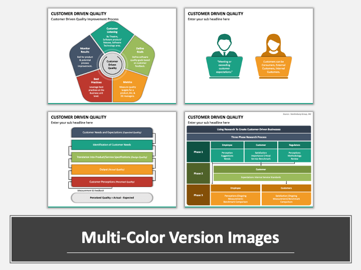 Customer Driven Quality PowerPoint and Google Slides Template - PPT Slides