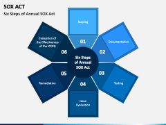 SOX Act PowerPoint and Google Slides Template - PPT Slides