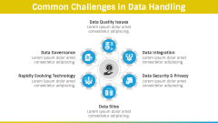 Data Handling PowerPoint and Google Slides Template - PPT Slides