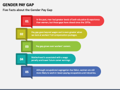 Gender Pay Gap PowerPoint and Google Slides Template - PPT Slides
