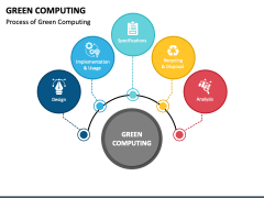 Green Computing PowerPoint Template - PPT Slides
