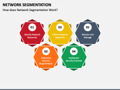 Network Segmentation PowerPoint and Google Slides Template - PPT Slides