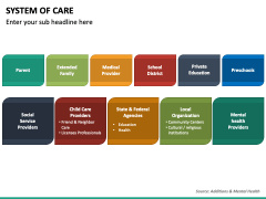System of Care PowerPoint and Google Slides Template - PPT Slides