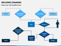 Influence Diagram PowerPoint and Google Slides Template - PPT Slides