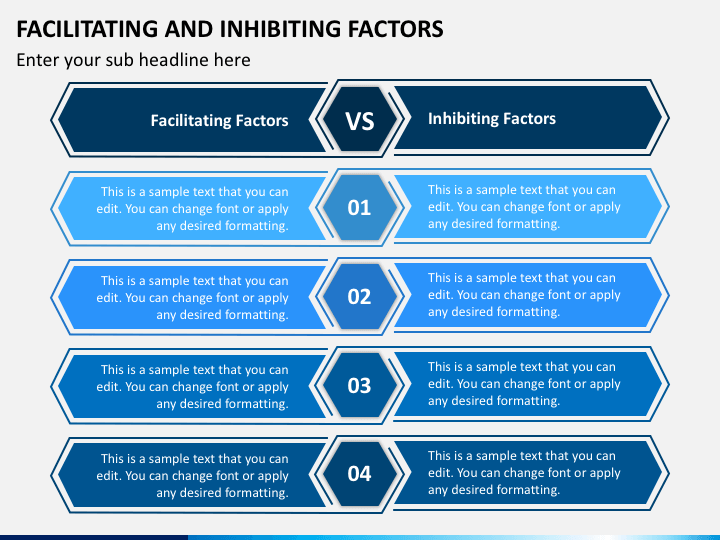 Facilitating and Inhibiting Factors PowerPoint and Google Slides ...
