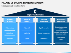 Pillars of Digital Transformation PowerPoint and Google Slides Template ...