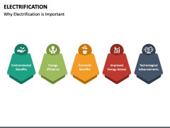 Electrification PowerPoint and Google Slides Template - PPT Slides