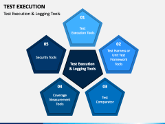 Test Execution PowerPoint and Google Slides Template - PPT Slides