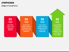 Lymphoma PowerPoint and Google Slides Template - PPT Slides