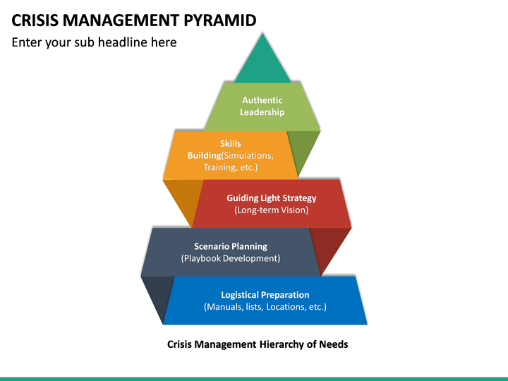 Crisis Management Pyramid PowerPoint Template | SketchBubble Crisis Management Pyramid PowerPoint Template | SketchBubble