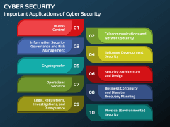 Animated Cyber Security PowerPoint and Google Slides Template - PPT Slides