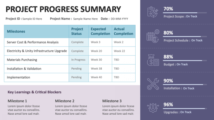 Project Progress Summary PowerPoint and Google Slides Template