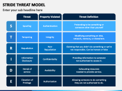 Stride Threat Model PowerPoint and Google Slides Template - PPT Slides