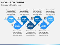 Process Flow Timeline PowerPoint and Google Slides Template - PPT Slides