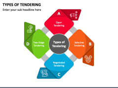 Types of Tendering PowerPoint and Google Slides Template - PPT Slides