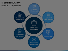 IT Simplification PowerPoint and Google Slides Template - PPT Slides