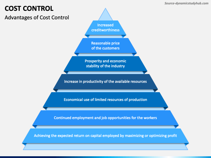 Cost Control PowerPoint and Google Slides Template - PPT Slides
