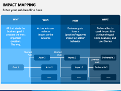 Impact Mapping PowerPoint and Google Slides Template - PPT Slides
