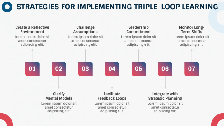 Triple Loop Learning PowerPoint and Google Slides Template - PPT Slides