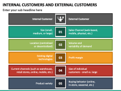 Internal Customers and External Customers PowerPoint and Google Slides ...